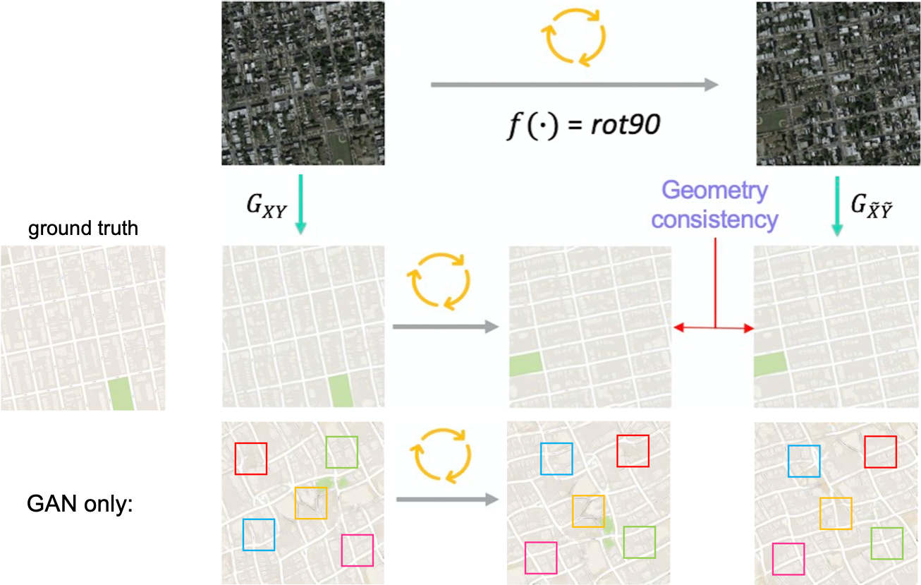 Geometry Consistent Generative Adversarial Network (GcGAN) – Erkam's blog